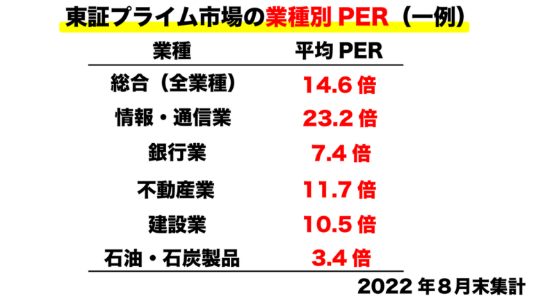 PER , PBR とは｜ファンダメンタル分析の基礎を学ぼう！