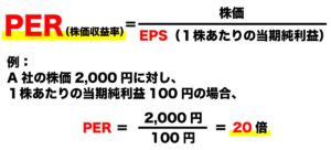 PER , PBR とは｜ファンダメンタル分析の基礎を学ぼう！