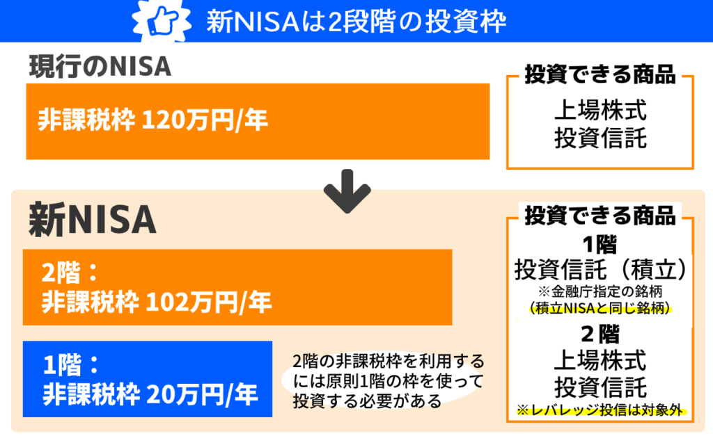 新NISAとは？いつから始まる？恒久化する？NISA改正の内容をわかりやすく解説！