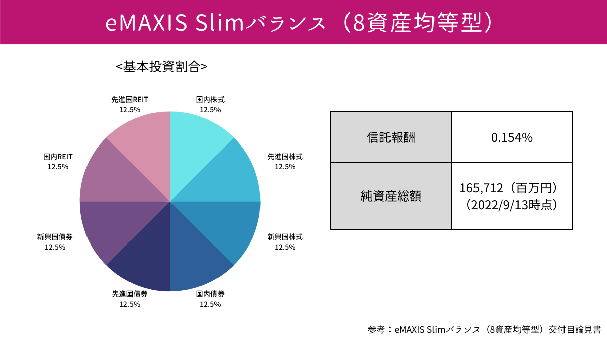 eMAXIS Slimとは？初心者におすすめの投資信託シリーズ全13種類を徹底比較！