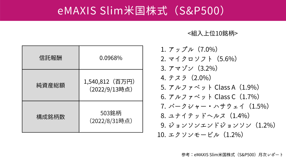 eMAXIS Slimとは？初心者におすすめの投資信託シリーズ全13種類を徹底比較！