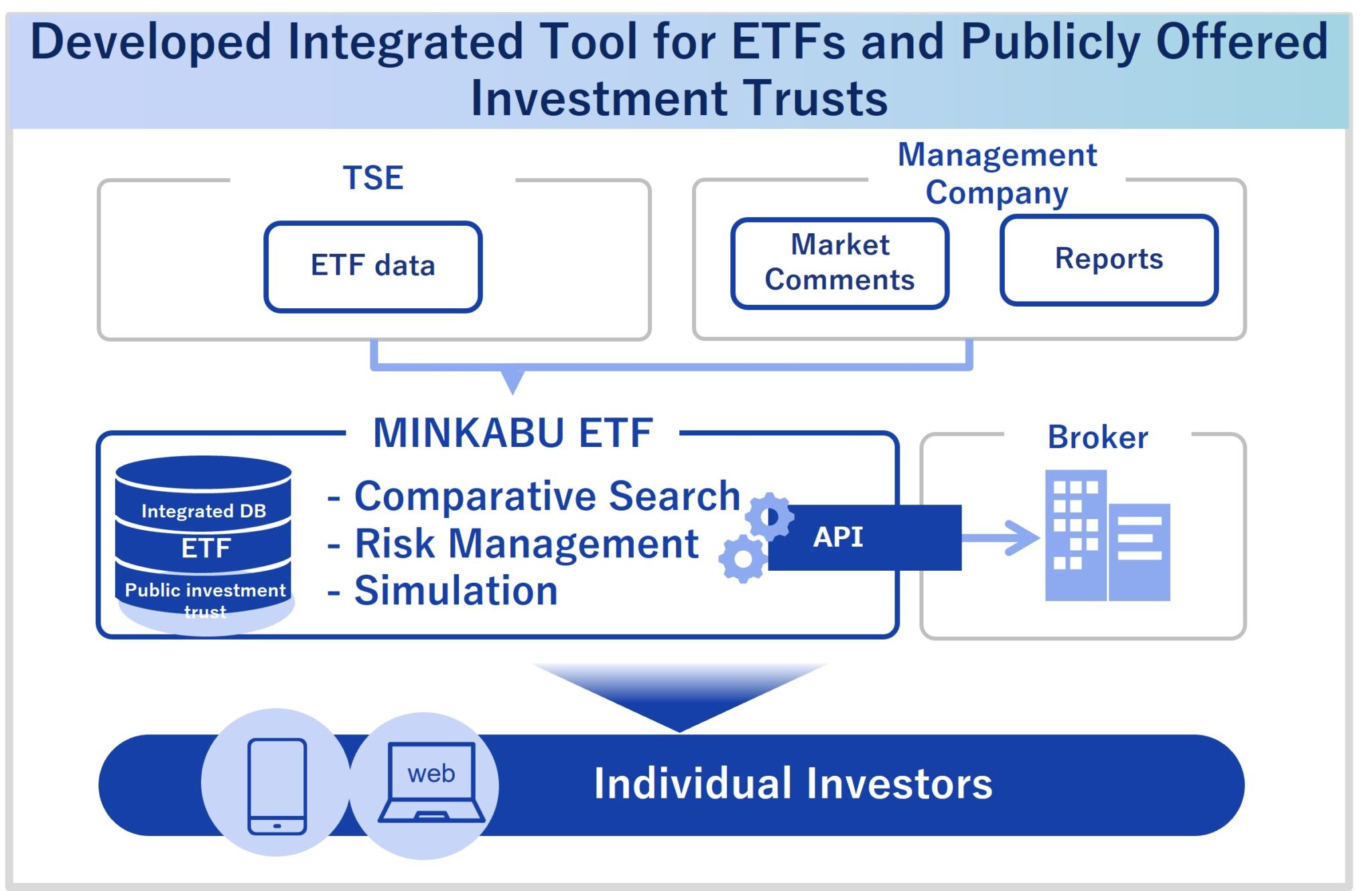 | 株式会社ミンカブ・ジ・インフォノイド